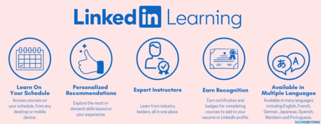 LinkedIn Learning Review (2025 Upd.) Is it Really Worth it?