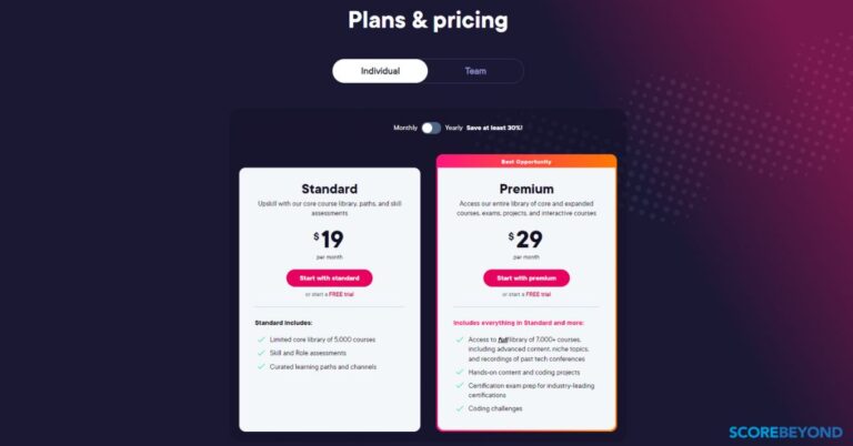 Pluralsight Pricing: How Much Does The Subscription Cost?