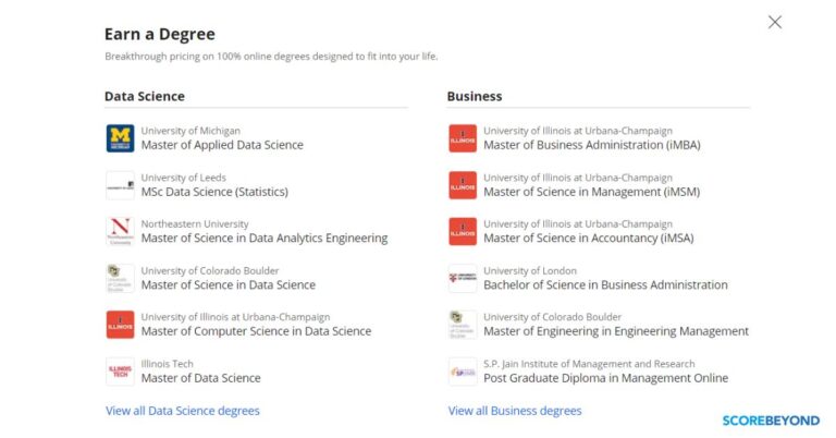 Coursera Pricing: Costs Explained for the Available Plans