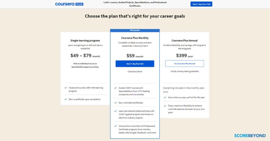 Coursera Pricing: Costs Explained for the Available Plans