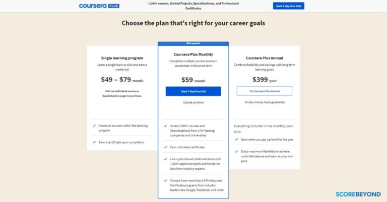 Coursera Pricing: Costs Explained for the Available Plans