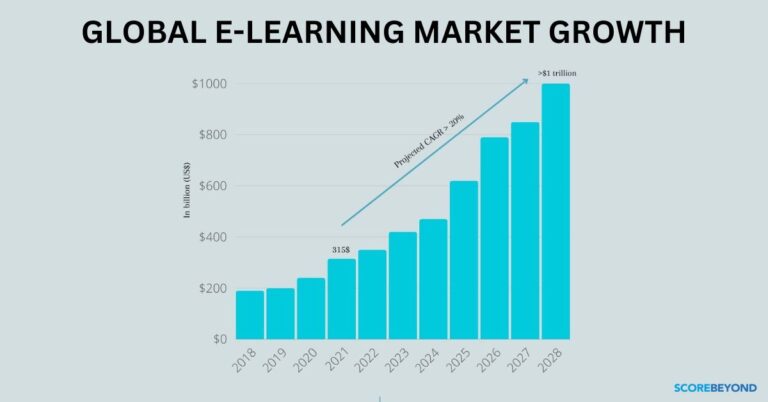 In-Person vs Online Learning Statistics (2025 Guide)