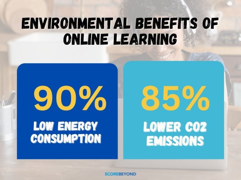 In-Person vs Online Learning Statistics (2025 Guide)