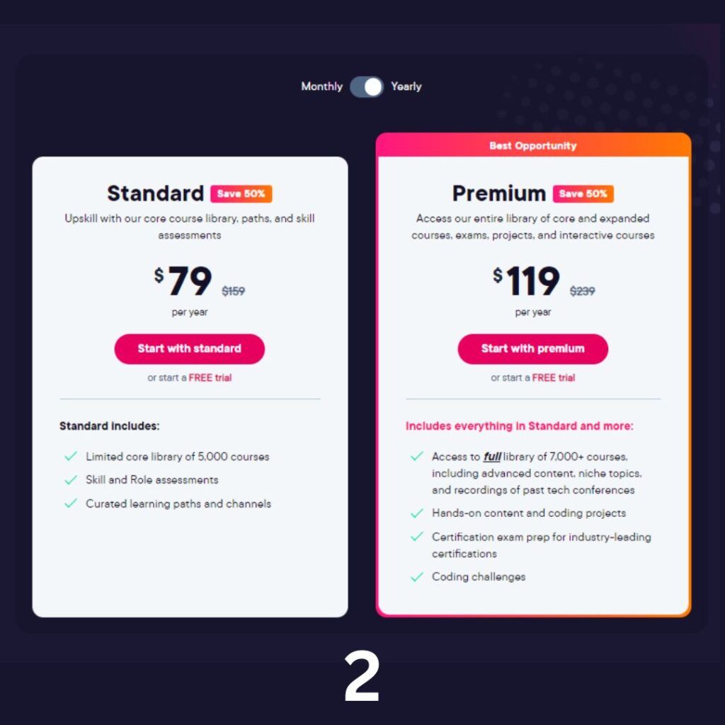 Pluralsight Pricing: How Much Does The Subscription Cost?