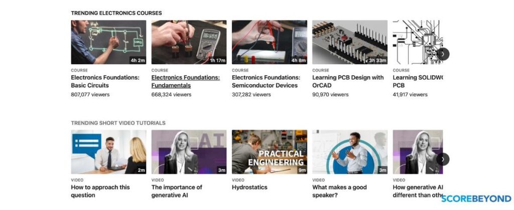 How Much Does LinkedIn Learning Cost in 2025?