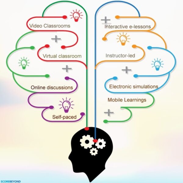 18 Advantages of E-Learning You Should Know in 2025